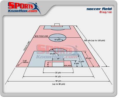 Sport & Recreational Facilities — Family Nature Parcs Inc